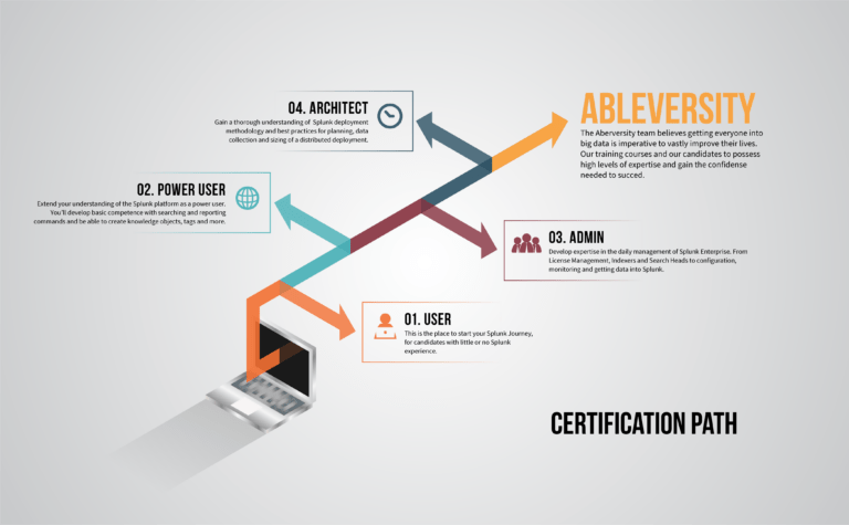 Ableversity’s Free Splunk® Enterprise Training Roadmap | Ableversity