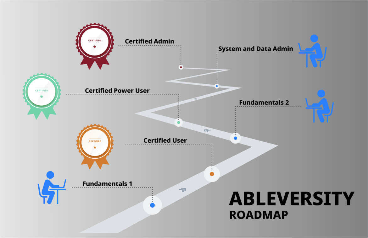 Ableversity’s Free Splunk® Enterprise Training Roadmap | Ableversity